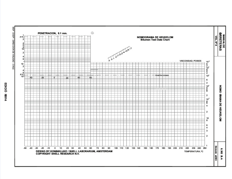 PDF Nomograma Heukelom Compress | PDF