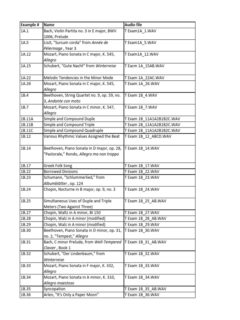 Laitz Audio List-Examples | PDF | Opus Number | Music