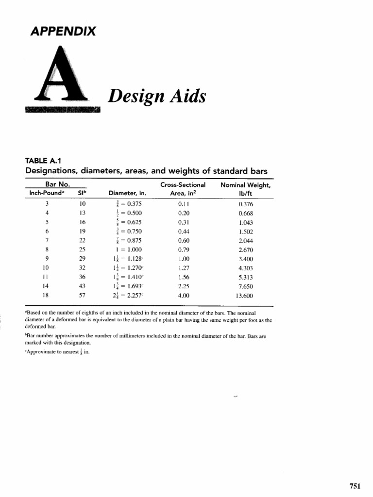 Reinforcement | PDF