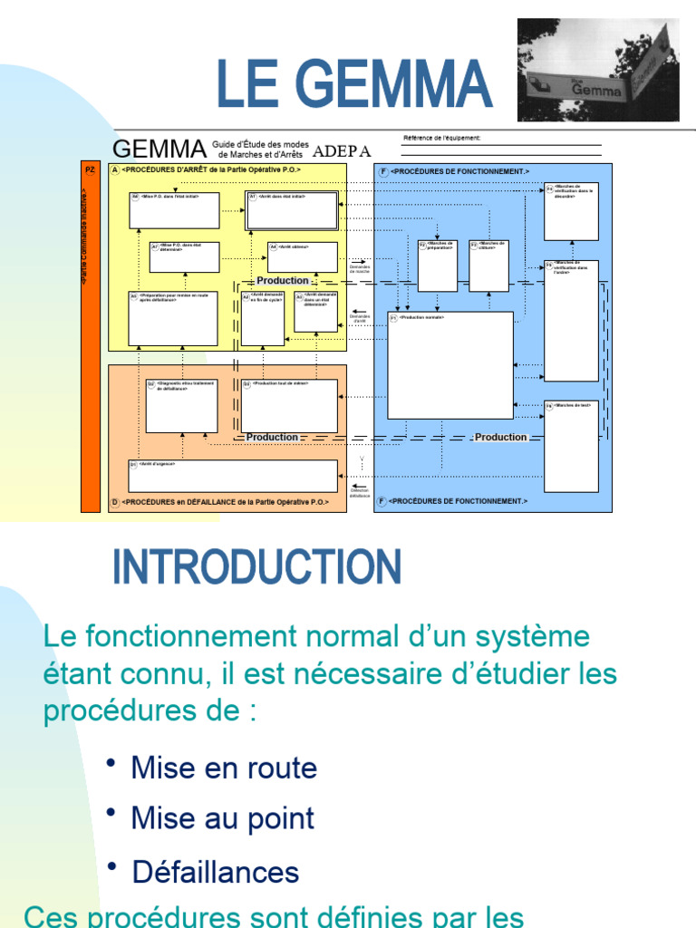 Guide GEMMA: Modes de Marches et Arrêts | PDF | Équipement | Biens manufacturés
