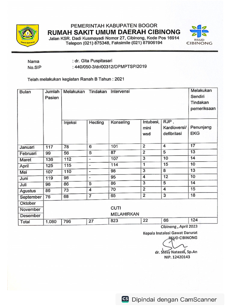 Ranah B 2021 | PDF
