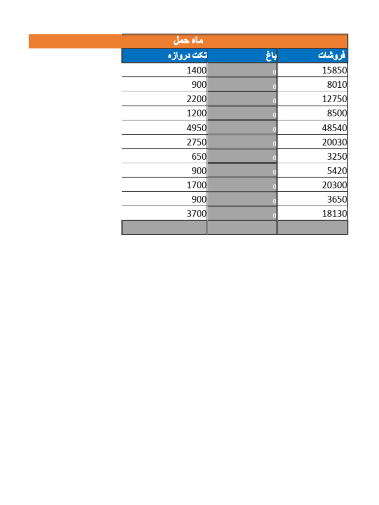 Mothly General Reports | PDF