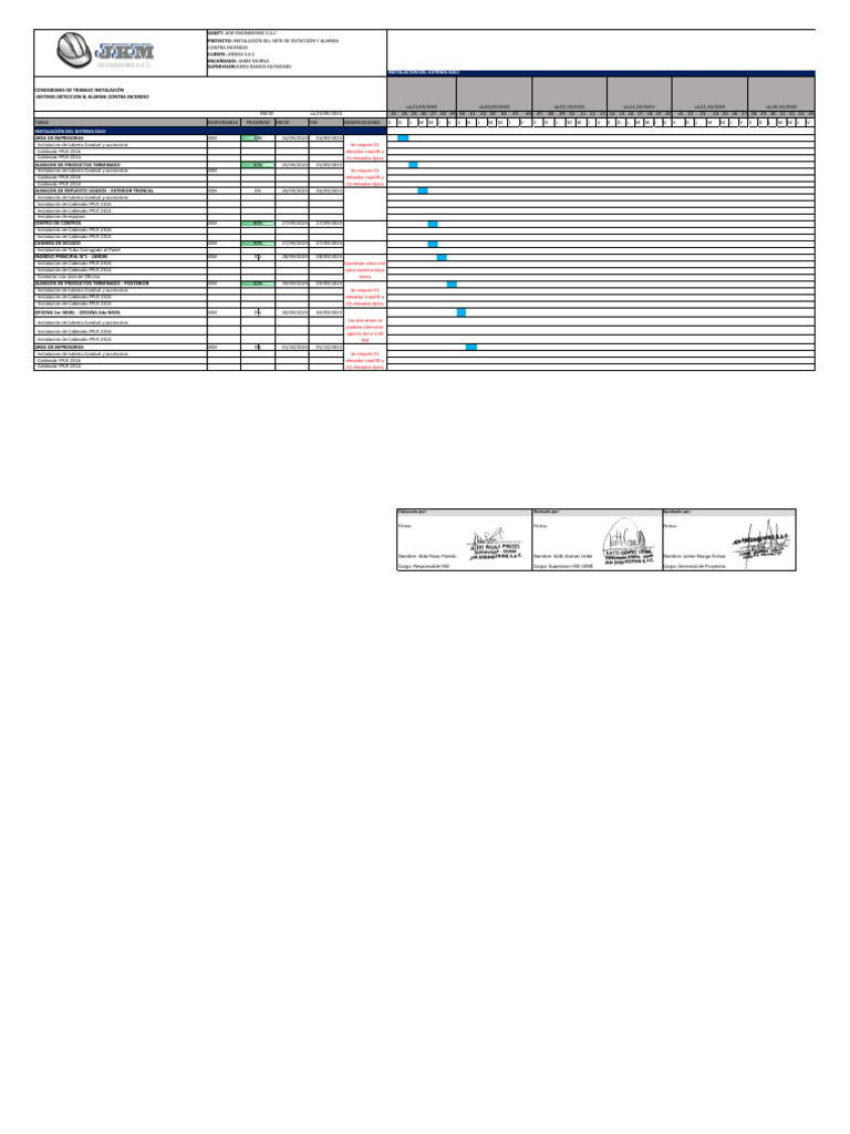 Cronograma de Instalación Del Sistema Deteccion & Alarma Contra ...