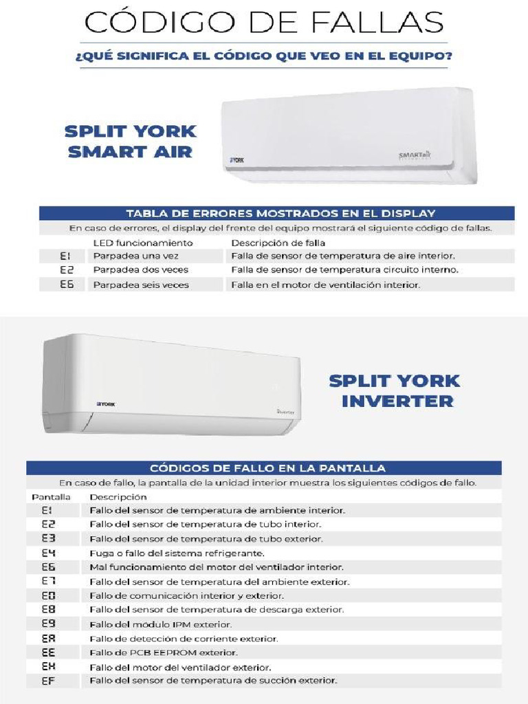 Códigos de Fallas SPLT York Inverter | PDF