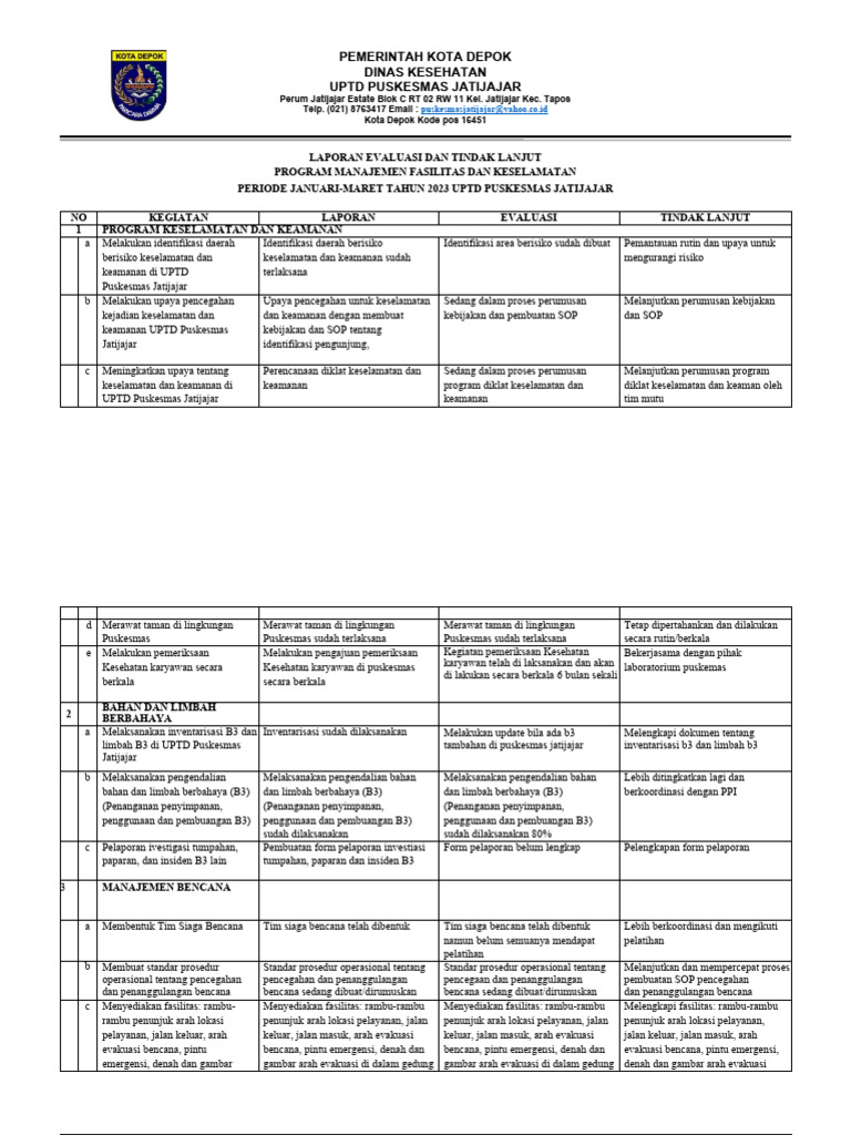 Evaluasi Dan Tindak Lanjut Program MFK Triwulan 1 | PDF