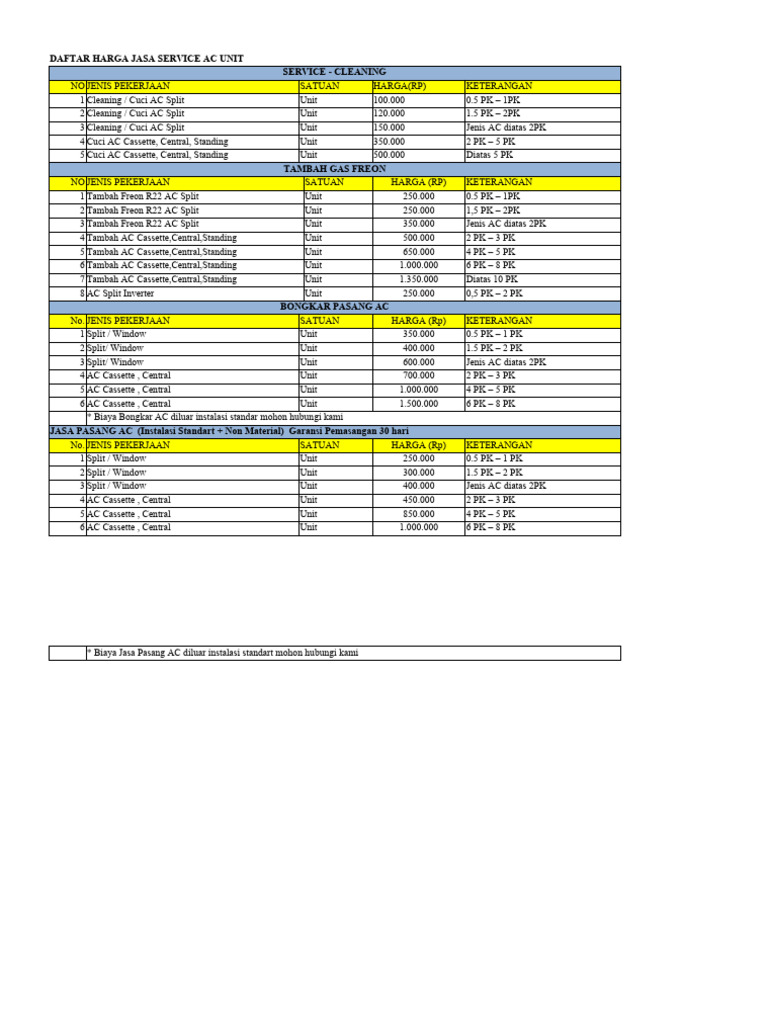 Daftar Harga Jasa Service Ac Unit Biaya Jasa Silahkan Klik Disini2 ...