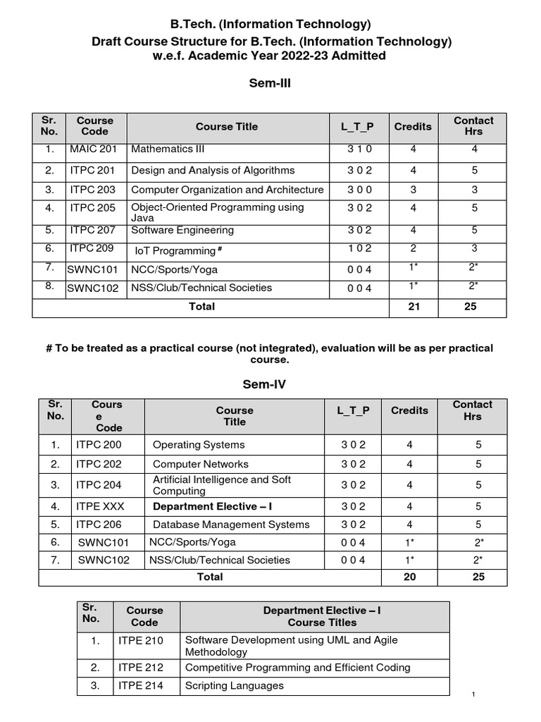 Scheme Syllabi of B.tech - 2nd Year IT | PDF | Method (Computer ... Scheme Syllabi of B.tech - 2nd Year IT | PDF | Method (Computer ...