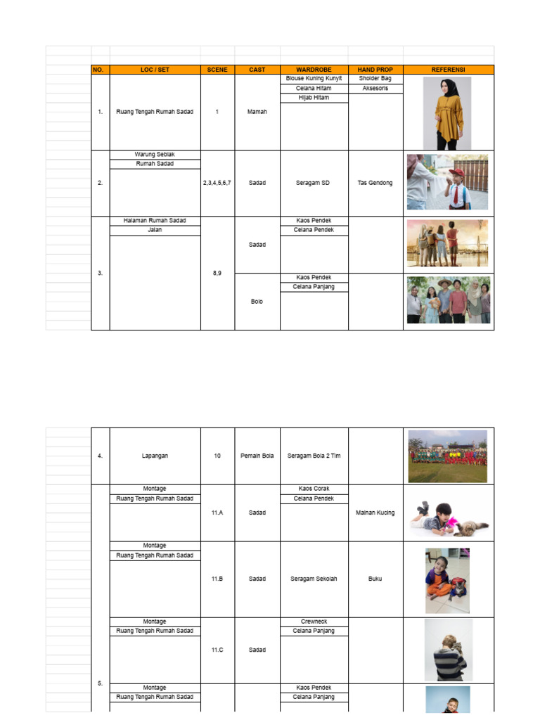 Breakdown Wardrobe untuk Sadad | PDF
