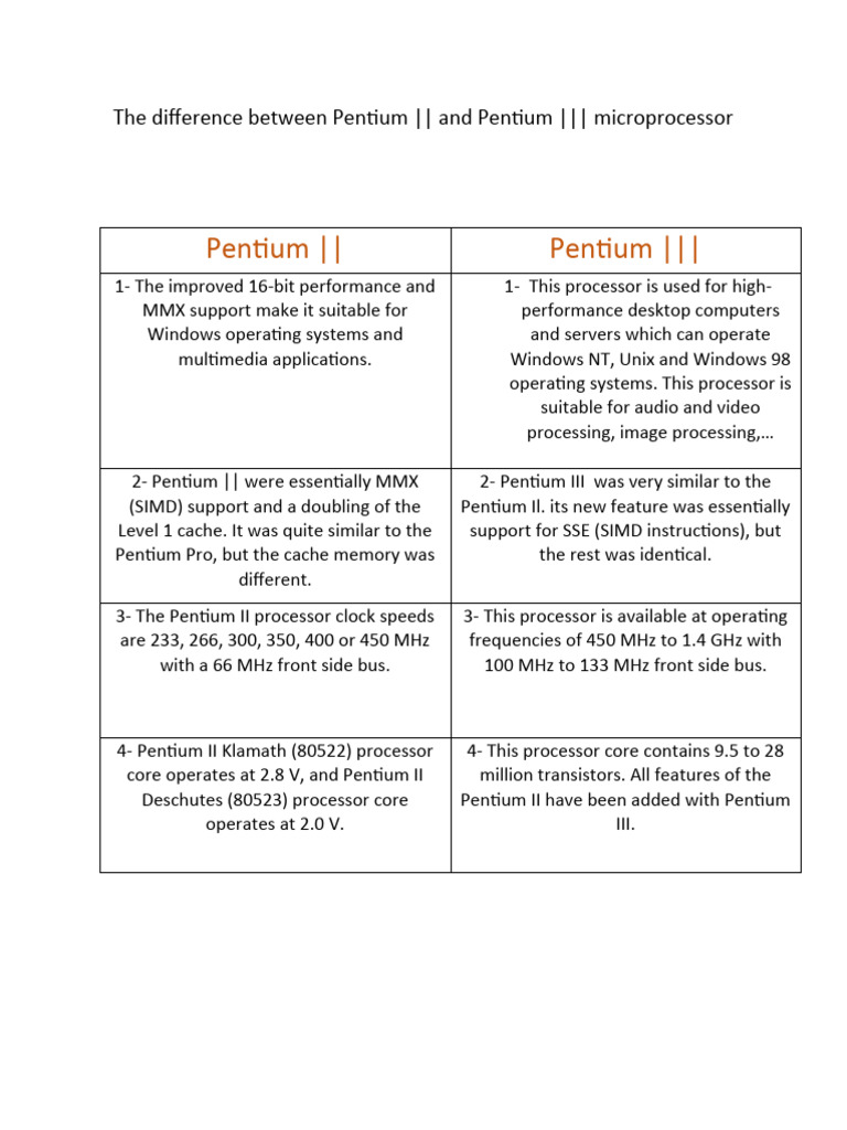 Pentium II vs. Pentium III Comparison | PDF