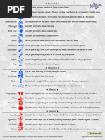 Blood On The Clocktower - Character Sheet | PDF | Demons