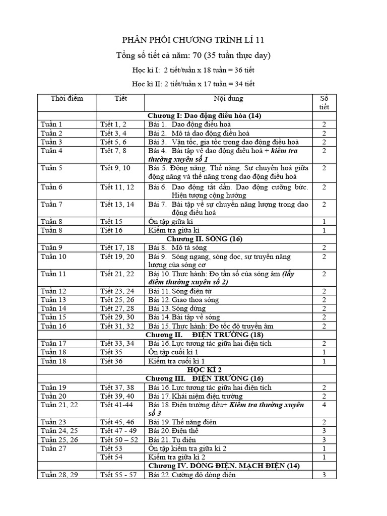 Phan Phoi Chuong Trinh Vat Li 11 | PDF