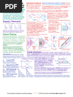 Econ 1014 Exam 2 Cheat Sheet | PDF | Economics | Economies