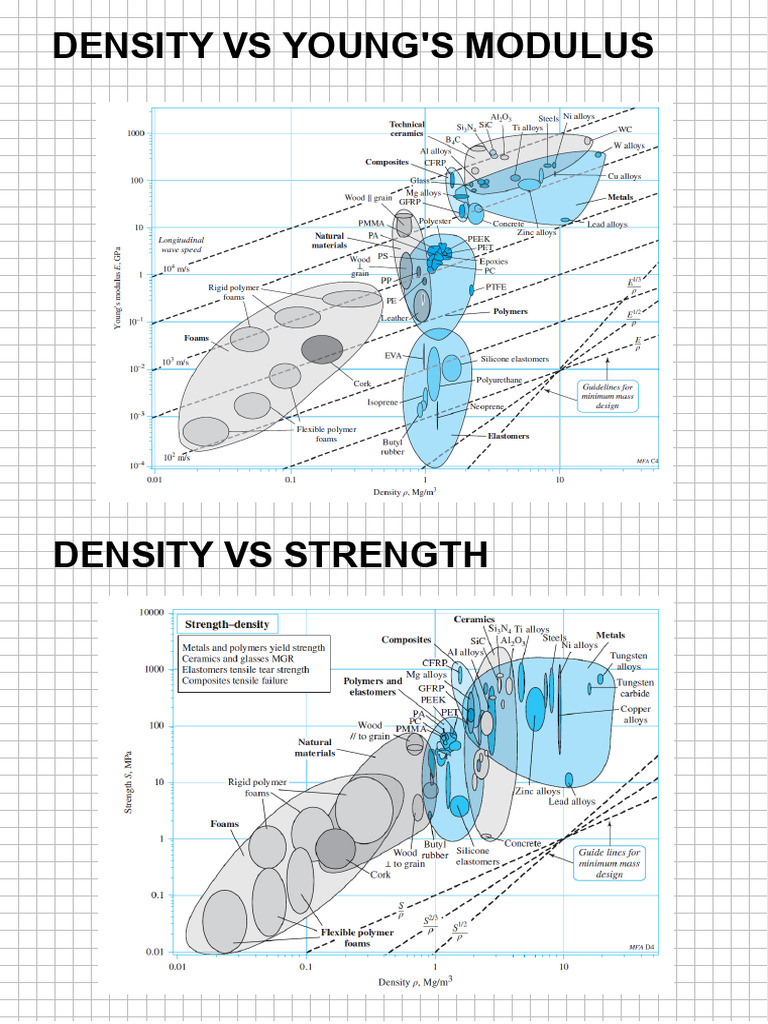 Ashby's Charts | PDF