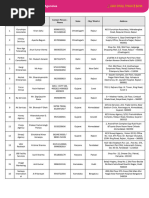 List of Dsa | PDF | Business Process | Trade