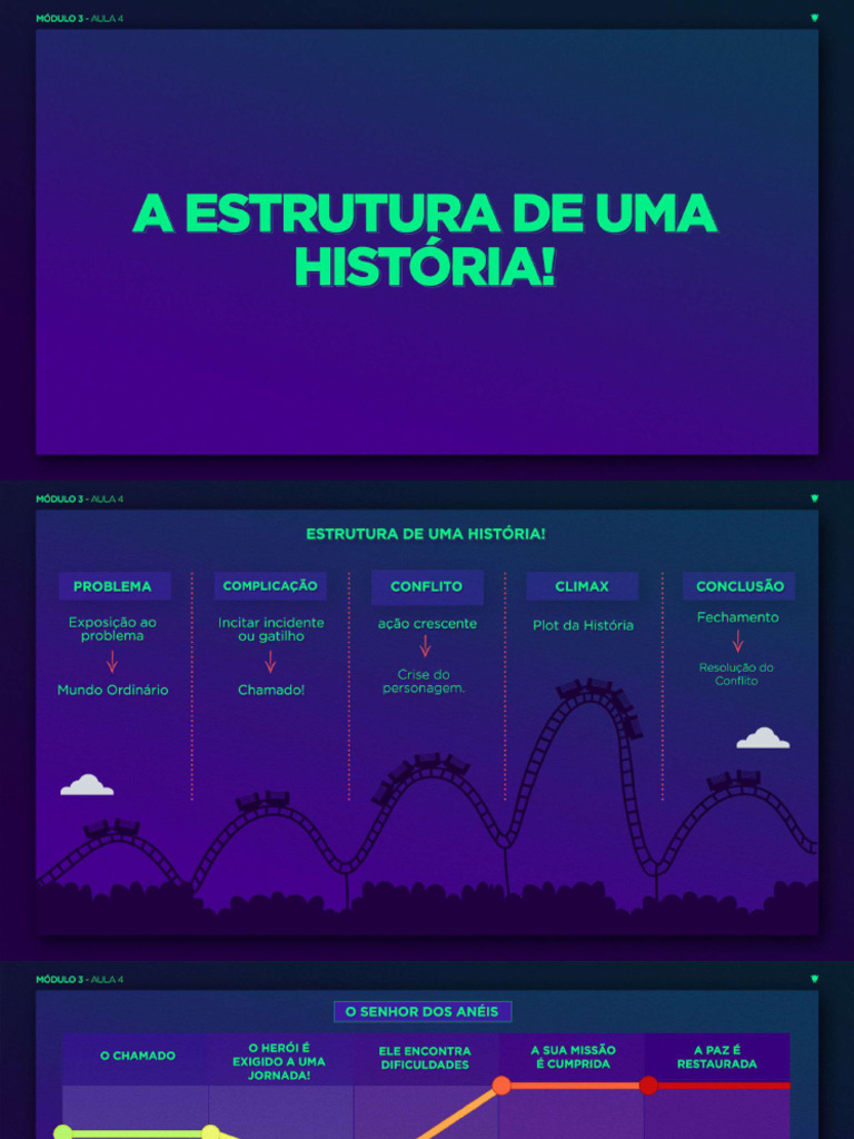 Modulo 3 - Aula 4 - A Estrutura de Uma Historia | PDF