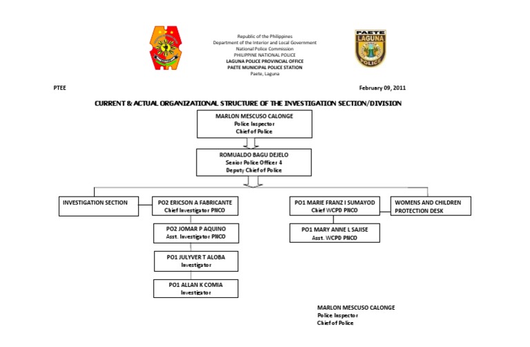 PNP Organizational Structure 2023 | PDF | Social Science | Foreign ...