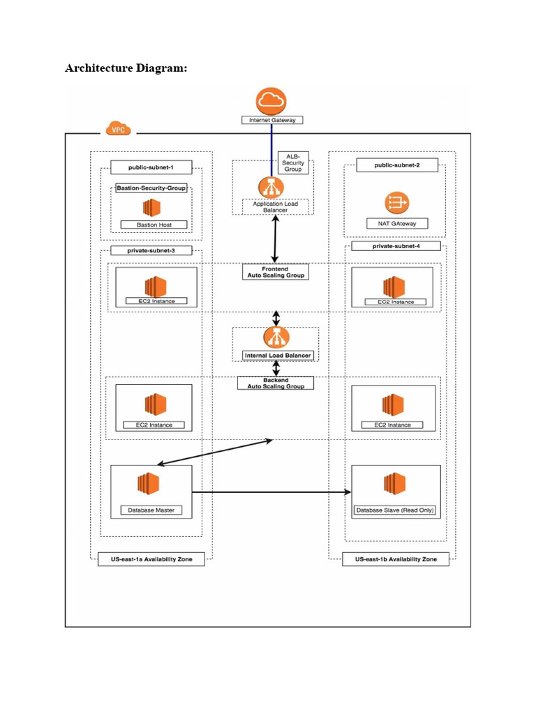 Project | PDF | Apache Hadoop | Cloud Computing