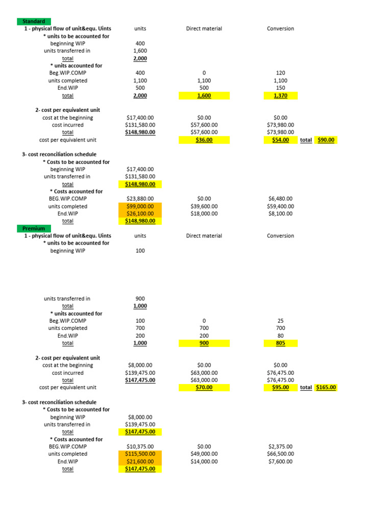 P3-7C 094313 | PDF | Management Accounting