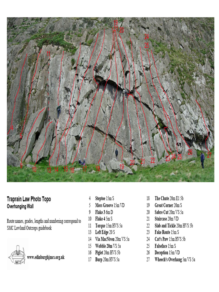 Traprain Law Climbing Routes Guide | PDF