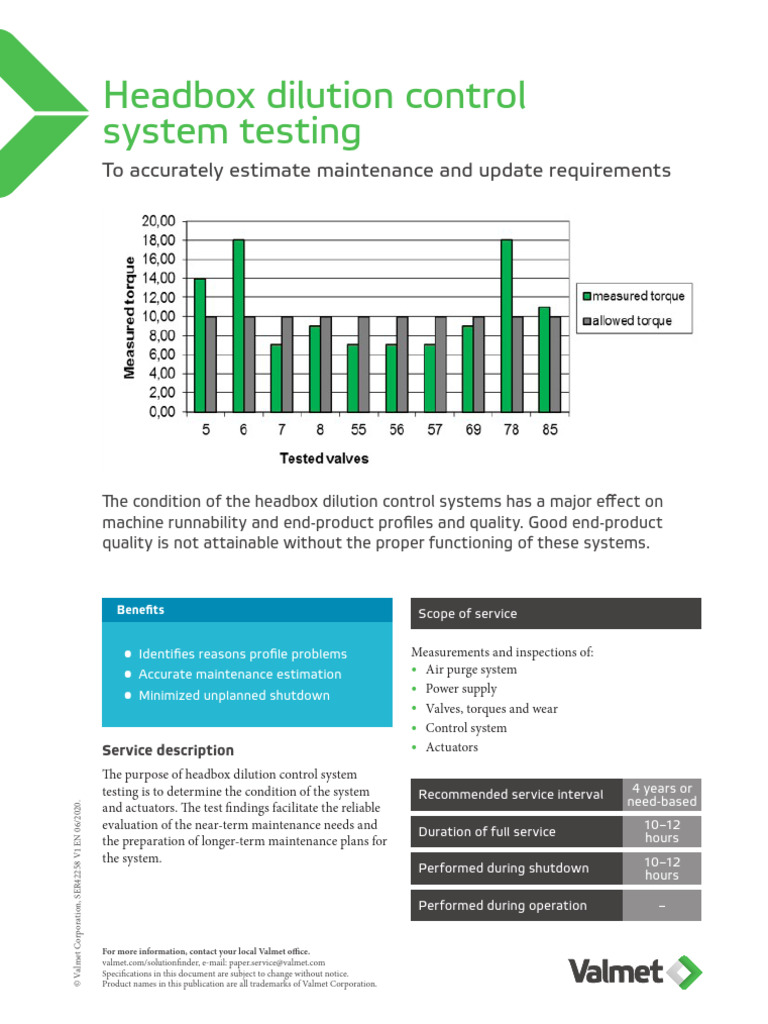 Headbox Dilution Control System Testing | PDF