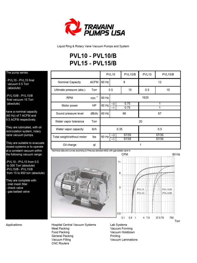 Bomba de Vacio PVL 10 - PVL 15 | PDF | Pump | Vacuum