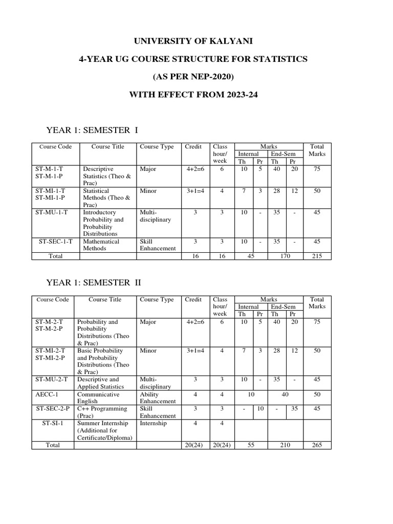 UG Statistics Syllabus 2023-24 | PDF | Probability Distribution ...