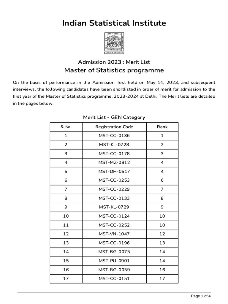 MST Meritlist | PDF