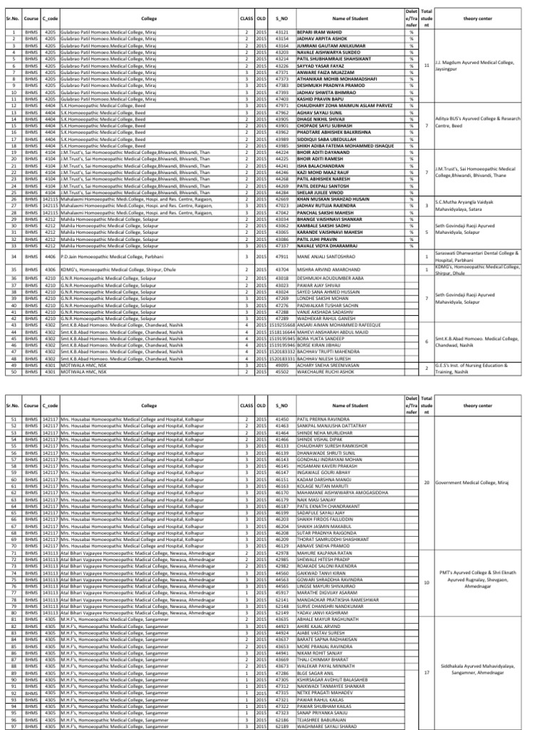 BHMS Student List by College 2015 | PDF