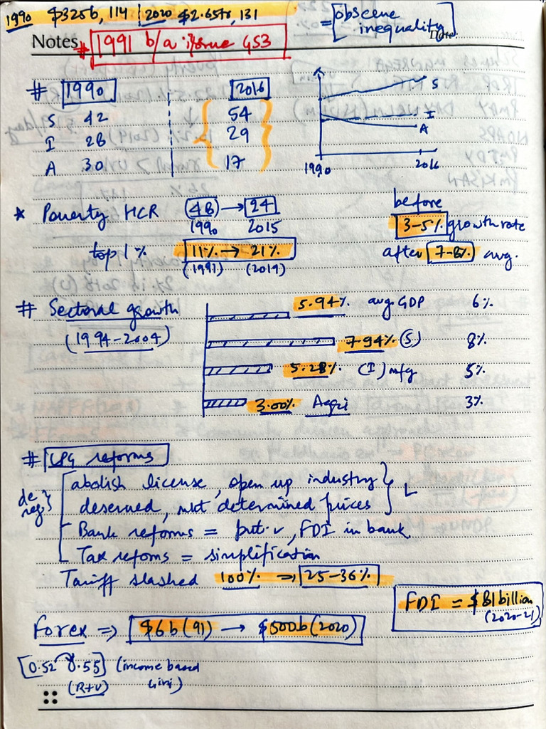 LPG Reforms India | PDF