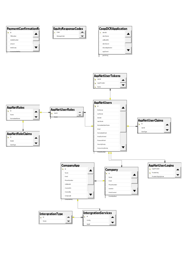 Database Relationship Diagram | PDF