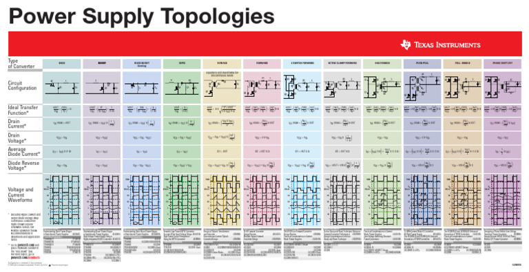 TI Power Supply Topologies | PDF | Computer Engineering | Power (Physics)