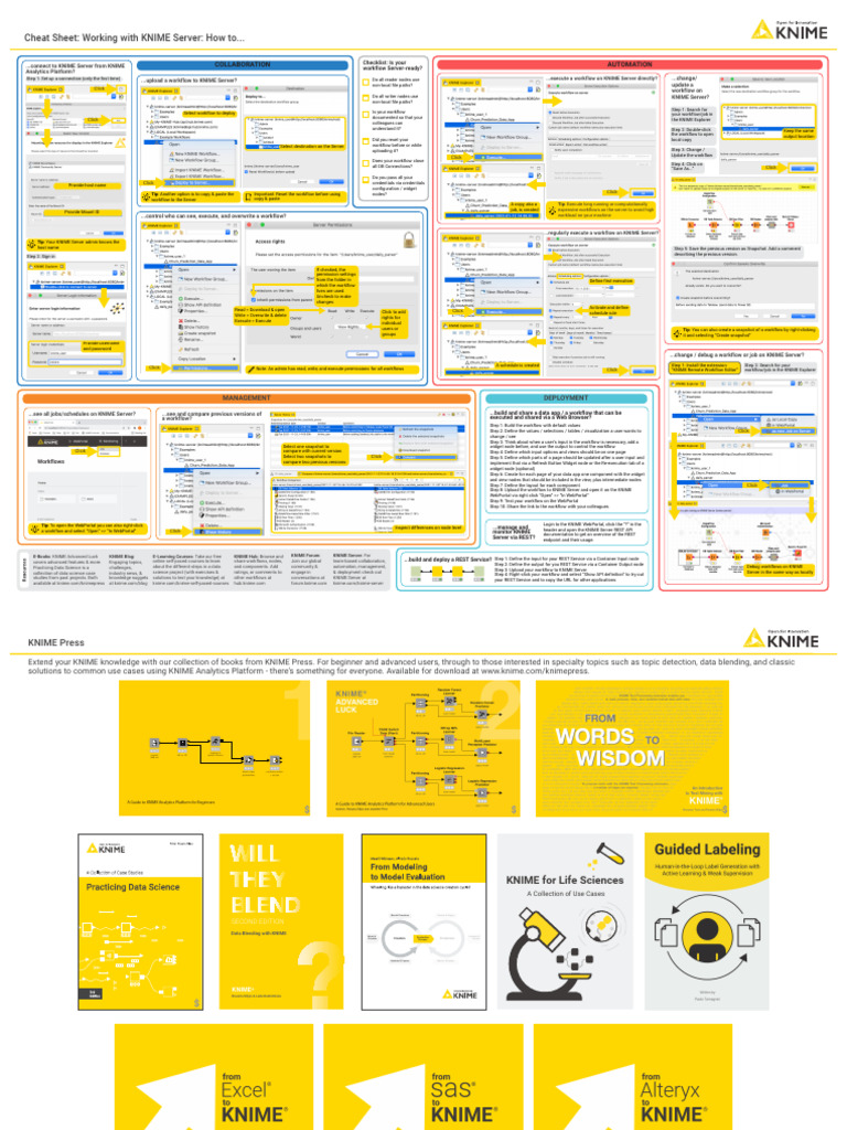 CheatSheet Server A3 Web | PDF