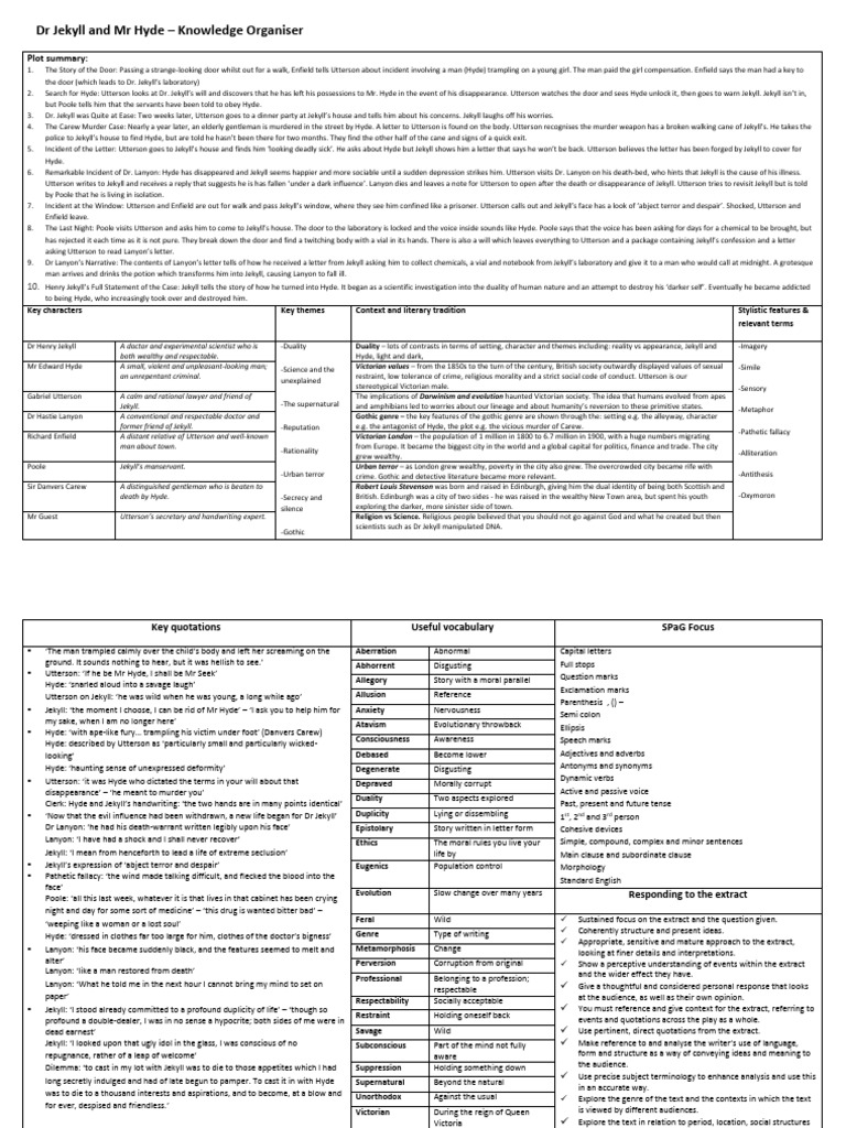 YEAR 10 ENGLISH JH Knowledge Organiser | PDF