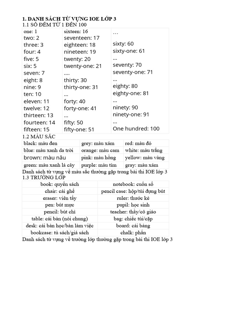 Ioe k3 Tu Vung Ngu Phap | PDF