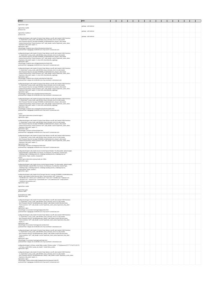 NGINX Ingress Configuration Guide | PDF | Communication Software | Hypertext Transfer Protocol
