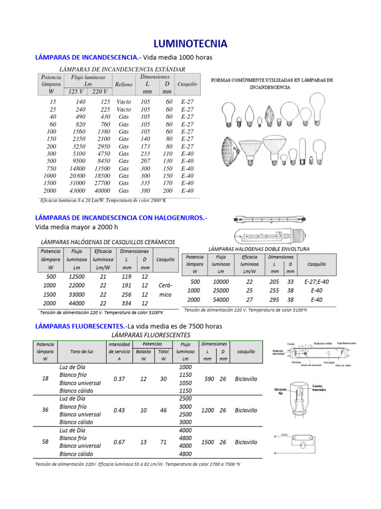Luminotecnia Tablas | PDF