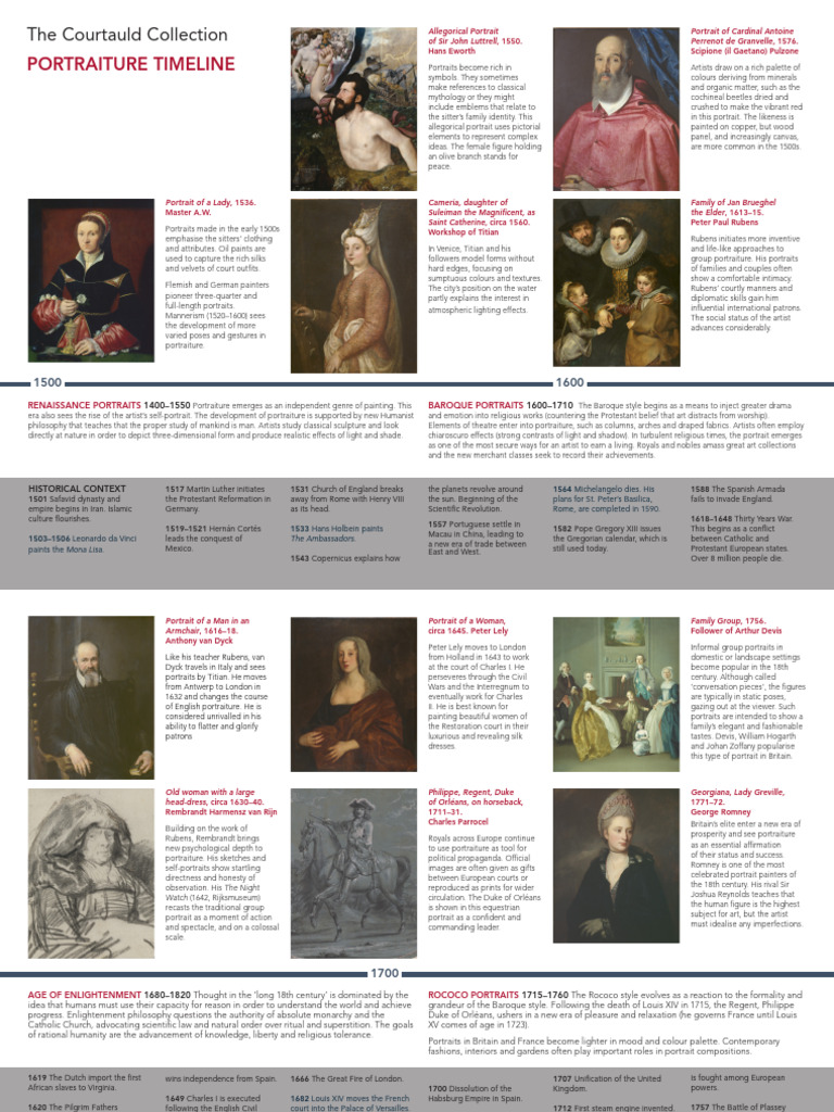 Courtauld Portraiture Timeline | PDF