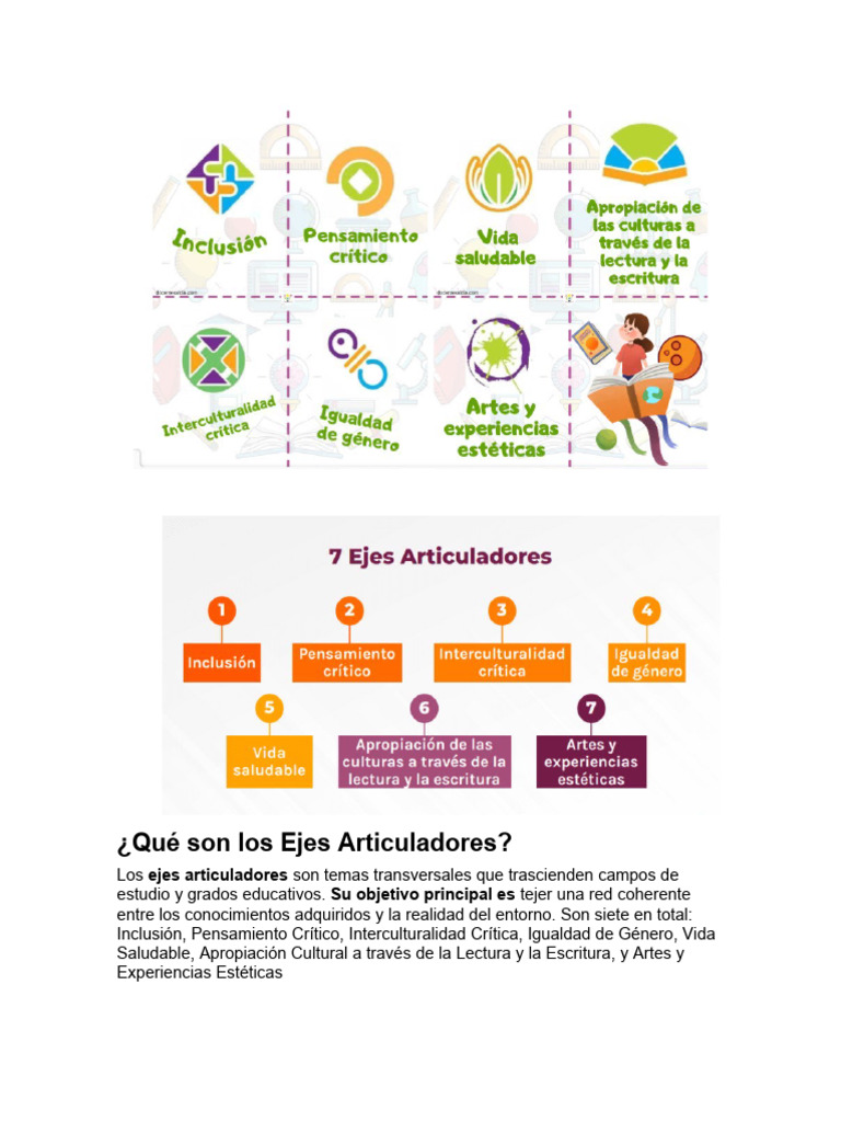 Qué Son Los Ejes Articuladores | PDF | Plan de estudios | Inclusión ...
