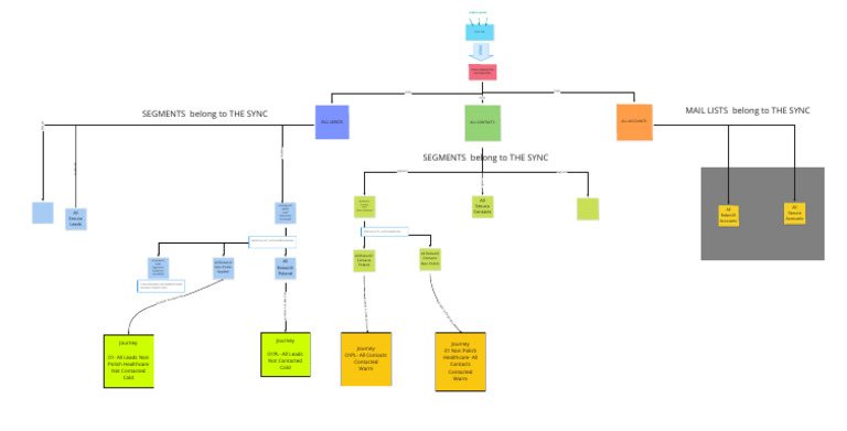ZOHO MARKETING AUTOMATION MAIN STRUCTURE - Frame 1 | PDF