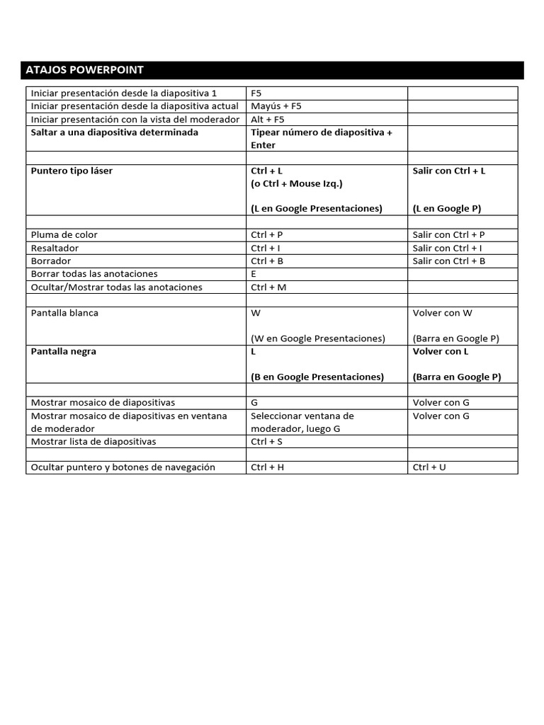 Atajos Esenciales para PowerPoint | PDF
