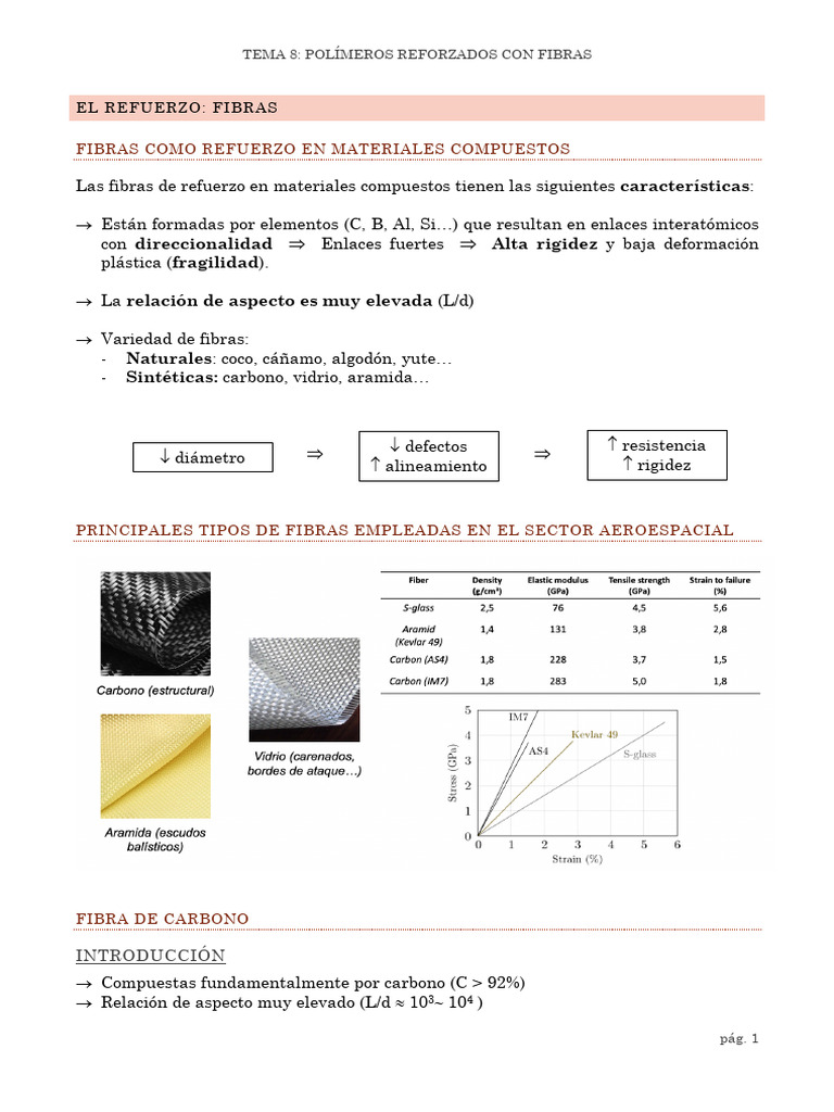 Tema8 Materiales | PDF