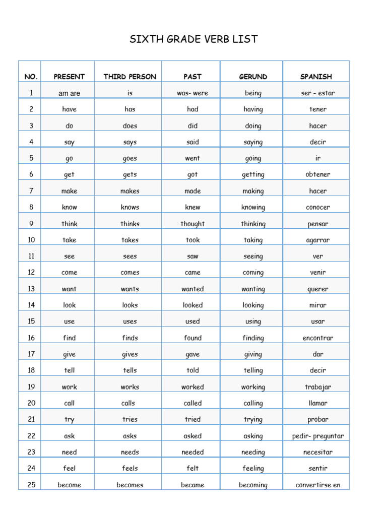 Sixth Grade Verbs | PDF