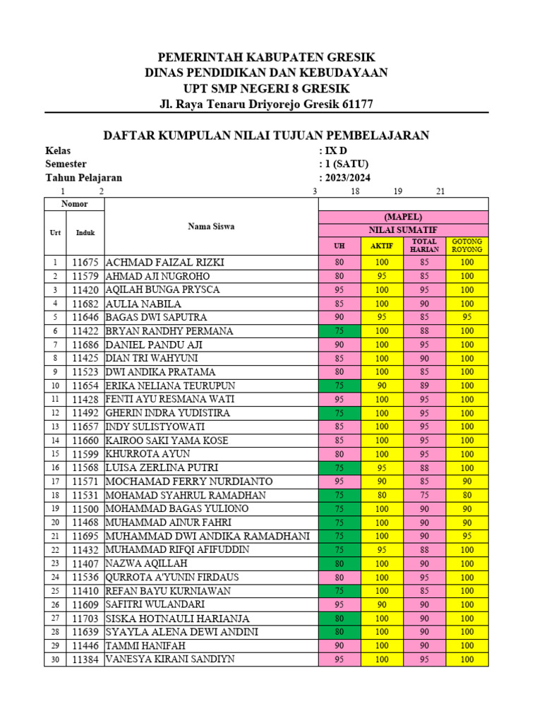 Ix Format Kumpulan Nilai Mapel Kelas Pdf