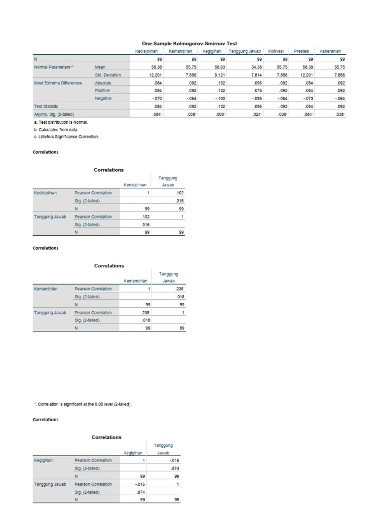 SPSS - Kelompok 10 | PDF | Errors And Residuals | Coefficient Of Determination