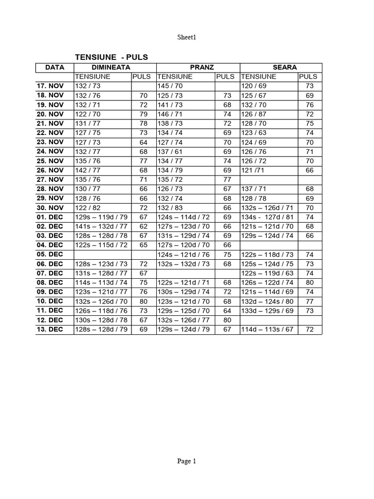Tensiuni Puls | PDF