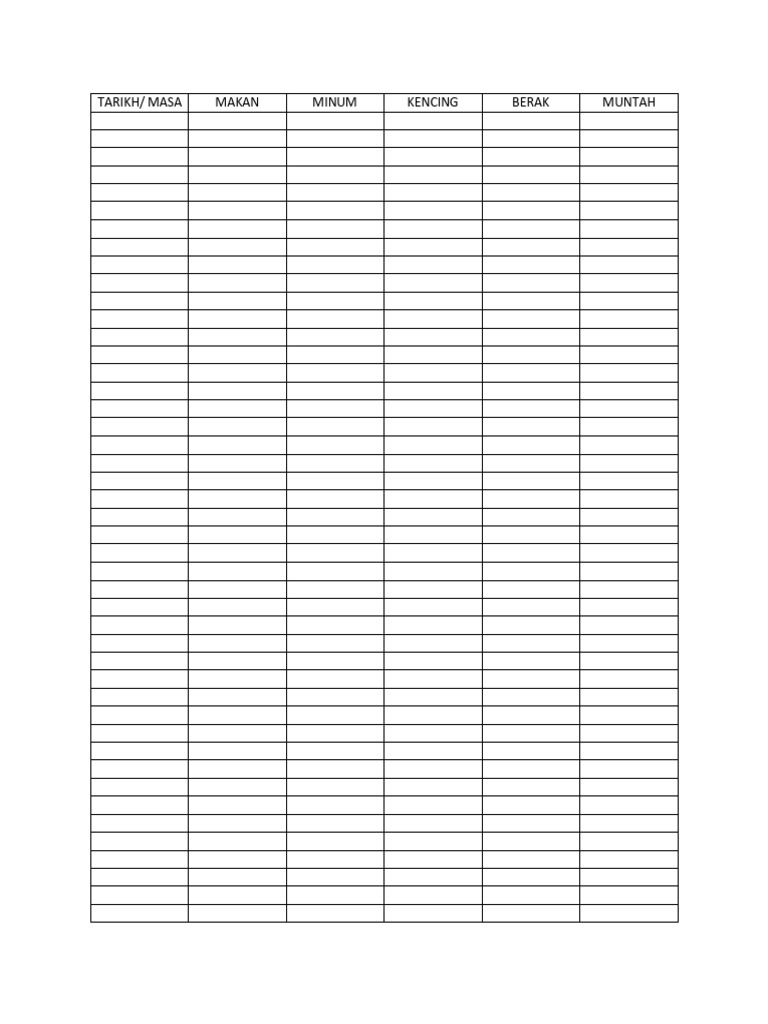 Intake Output Chart | PDF