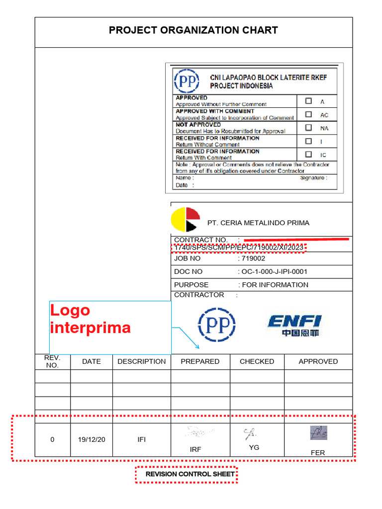 Oc 1 000 J Ipi 0001 Project Organization Chart 1 | PDF