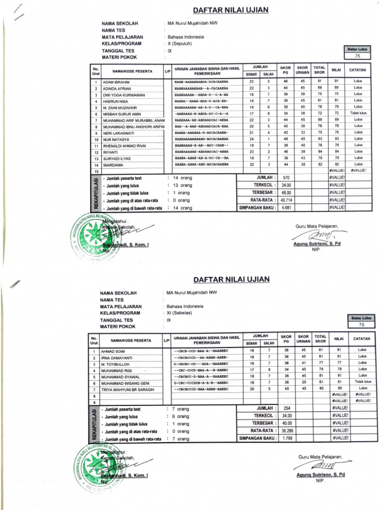 12.analisis Nilai Ujian Siswa | PDF