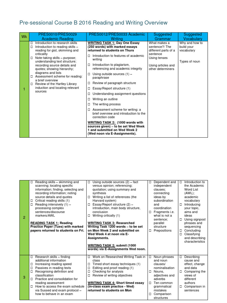 Pre-sessional Course B Overview 2016 | PDF | Language Arts & Discipline