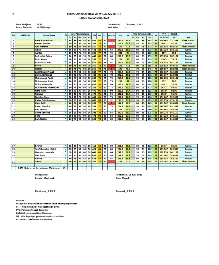 Kumpulan Nilai Rapot Kls7 | PDF